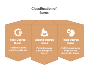 5 Reasons You Get Laser Burns & How To Prevent Them