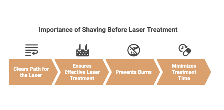 Should You Shave Before Laser Hair Removal? [Tips + FAQs]